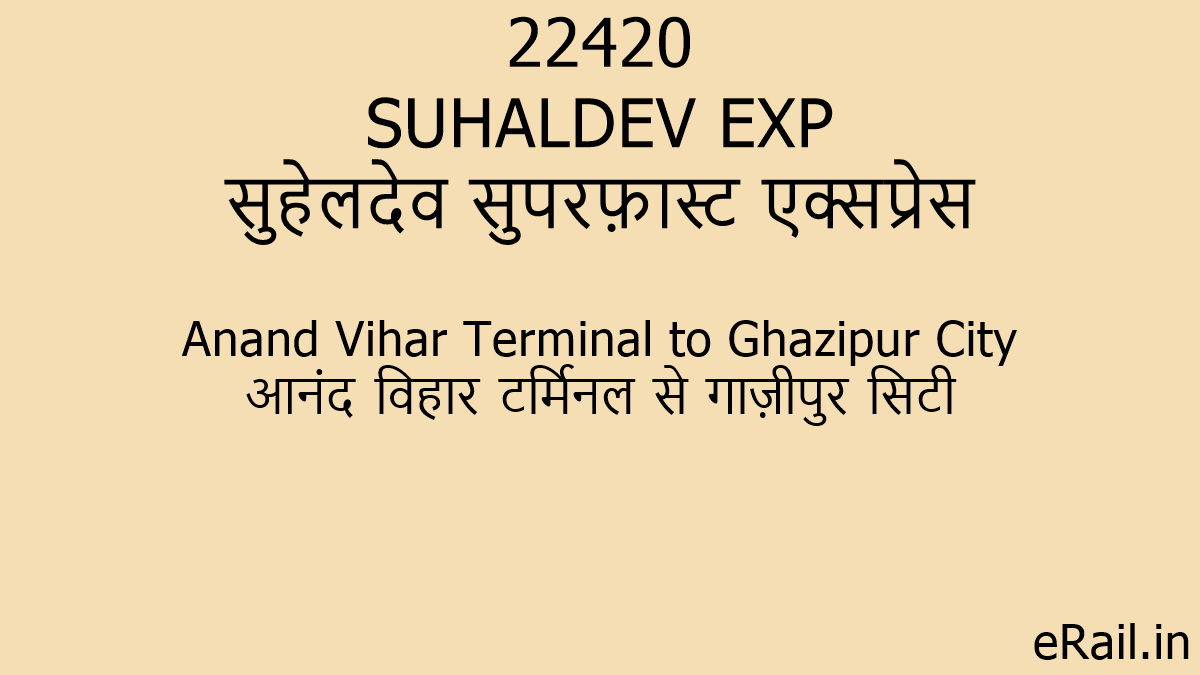 22420 SUHALDEV EXP Train Route